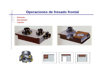 MECANIZADO MEDIANTE EL USO DE FRESADORA