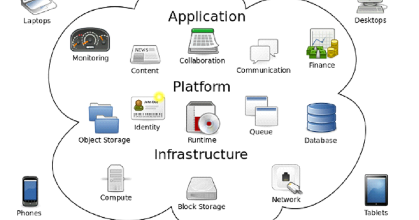 What Is Cloud Computing