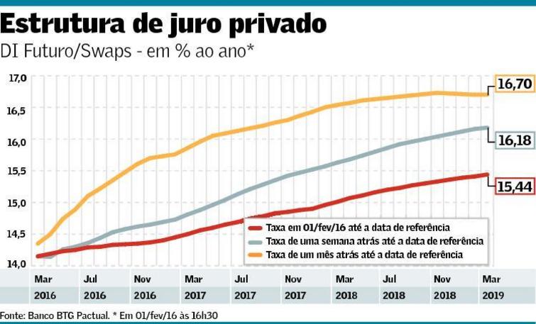 MAGECONOMIA - ECONOMIA E FINANÇAS: AS CURVAS FALAM SOBRE A RELAÇÃO ...