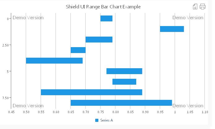 Shield UI Charts variety: JavaScript Range Bar Chart