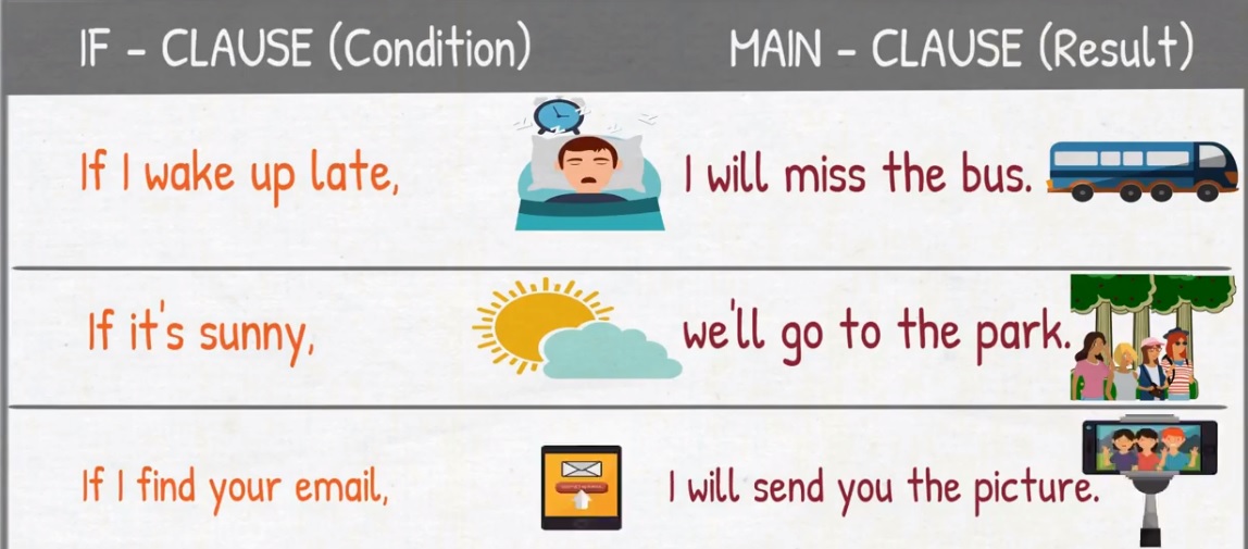 Road to English 2: First Conditional