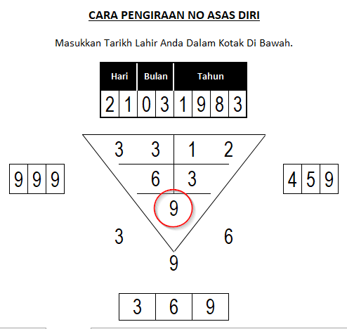 ILMU METAFIZIK 769: PENGIRAAN NO ASAS