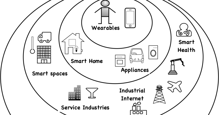 What are the best examples of the 'Internet of Things'?