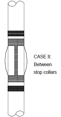 Casing running - installation patterns - Drilling Manual