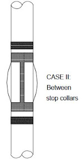 Casing running - installation patterns - Drilling Manual