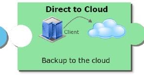 Bhaven Parmar's Blog: Data Protection in Public Cloud (Networker ...
