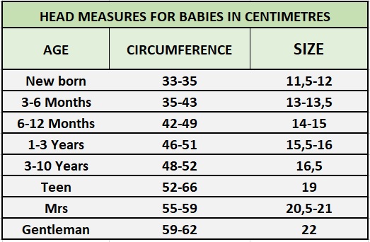 Sizes and measurements of the head for hats and hats in centimeters ...