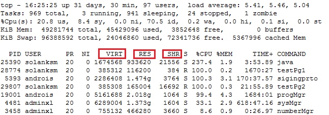Virtual Memory(VIRT), Shared memory(SHR) and Resident memory(RES) explained