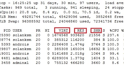 Virtual Memory(VIRT), Shared memory(SHR) and Resident memory(RES) explained