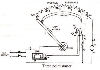 electrical topics: Types of Dc Machine Starter