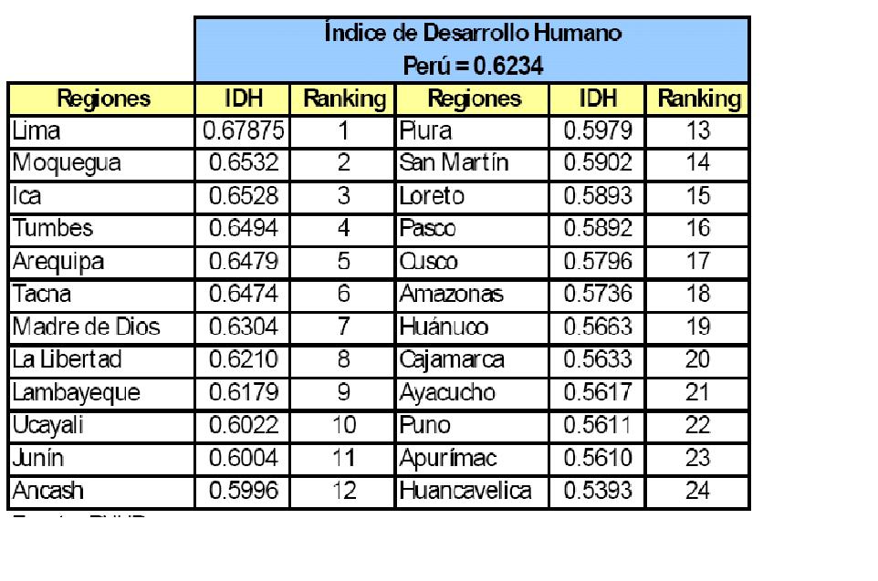 GEOGRAFÍA EN LA I.E.N. "PABLO PATRÓN": DESARROLLO HUMANO DEL PERÚ