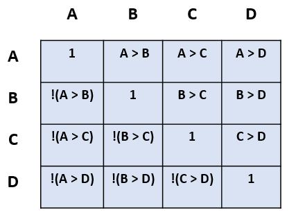 Logic Design and Verification: Least Recently Used(LRU) algorithm ...