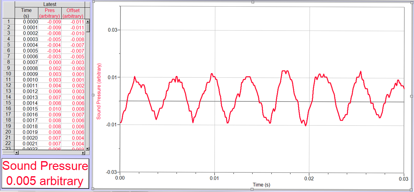 Physics 4C csoemardy: Experiment 5: Sound Wave