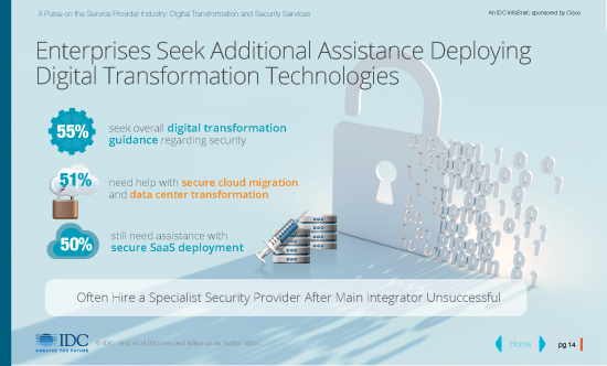 Service Provider Digital Transformation and Security | Cisco Central