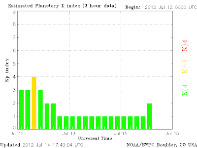 The Weather Centre: Planetary K Index Rising; Solar Storm May Be Incoming
