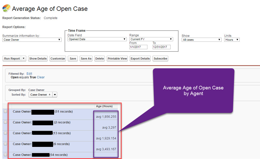 Salesforce Service Cloud – Contact Center Reports | Technical Potpourri ...