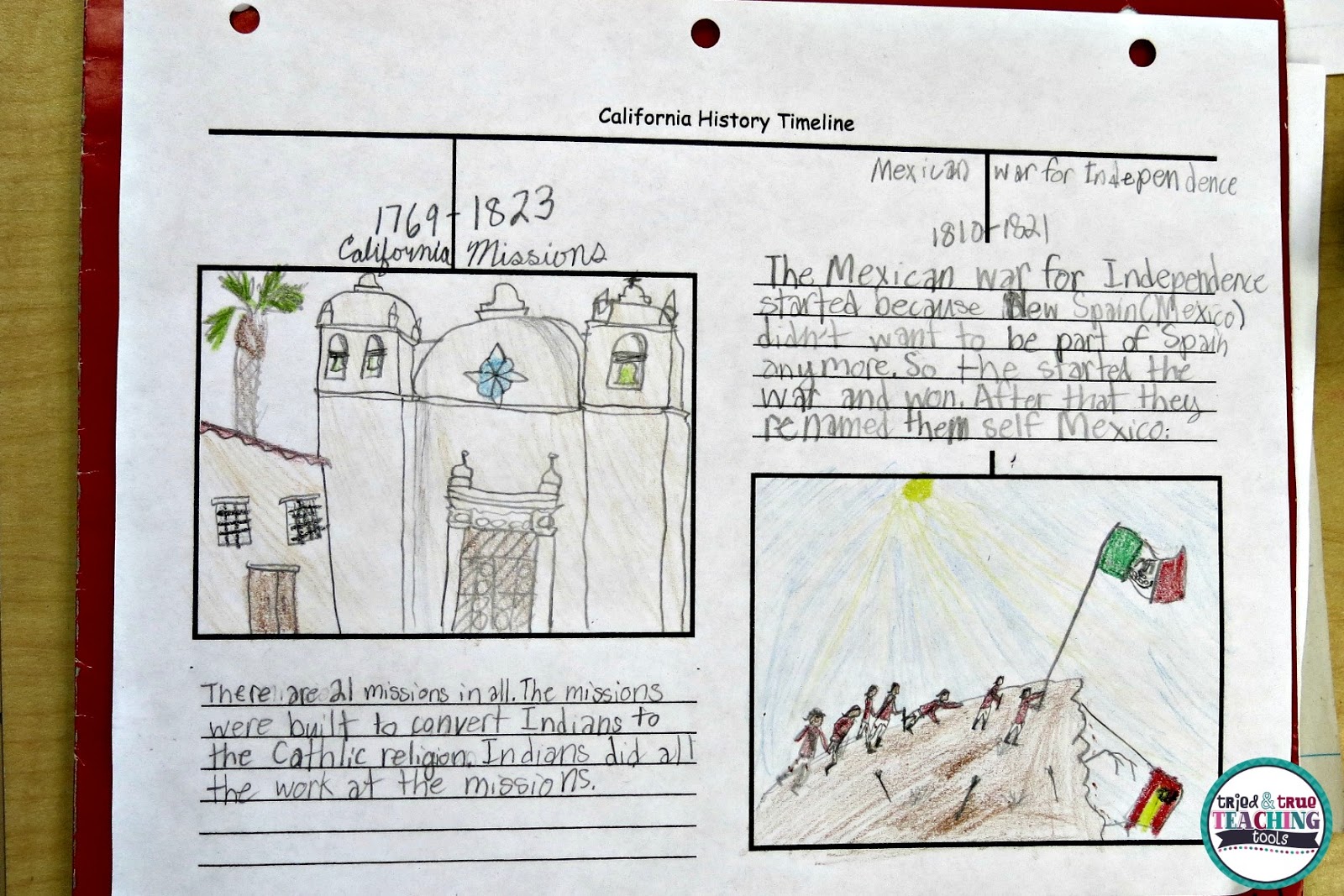 Time to Connect History | Tried and True Teaching Tools