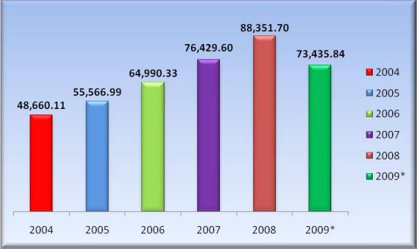 Obrolan Angkring: Minutes of Discussion - Konkowiken 18 Februari 2011