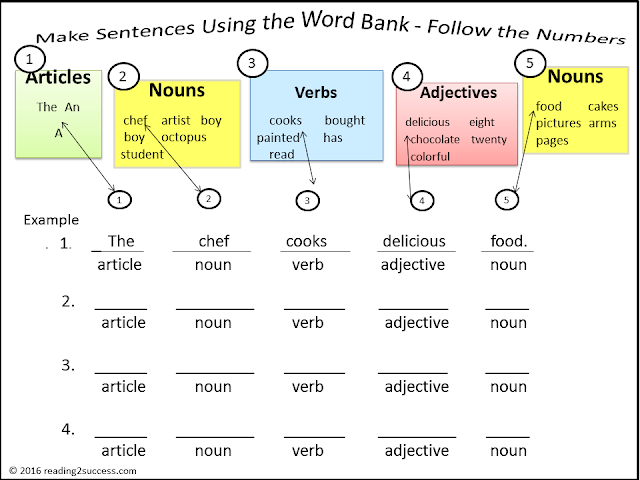 Reading2success: Building Sentences: articles, nouns, verbs, adverbs ...