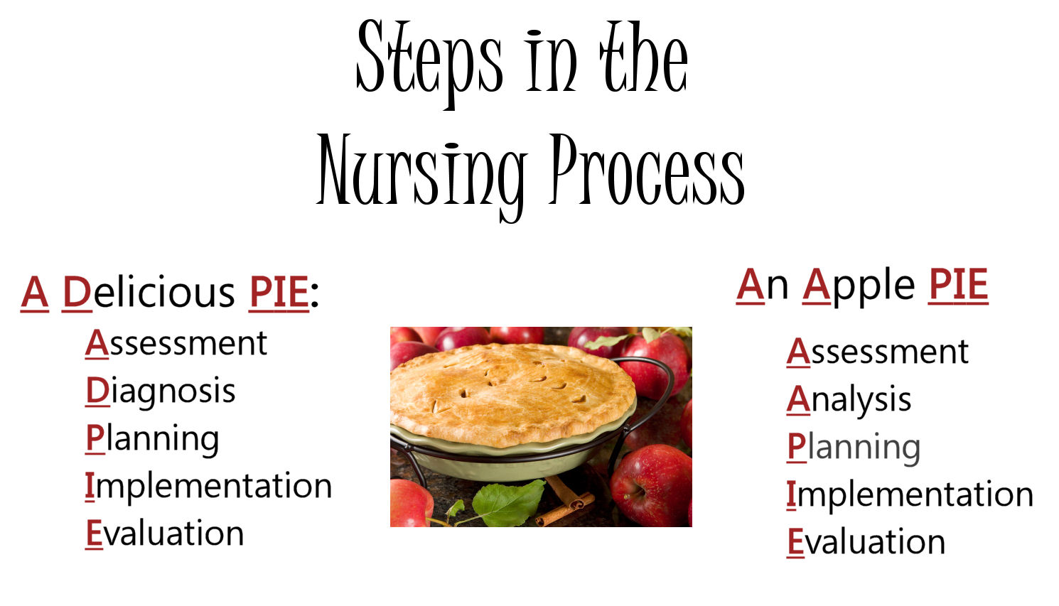 Nursing Notes for NCLEX-RN