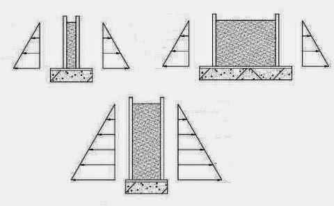 Concrete Formwork Design Considerations