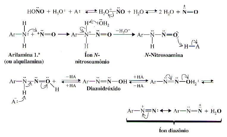 Infinito e Diverso: Azocorantes: Síntese!