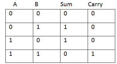 Verilog Coding Tips and Tricks: Verilog Code for Full Adder using two ...