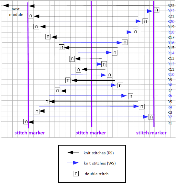 Ergahandmade: Knit Shawl + Diagrams + Video Tutorial