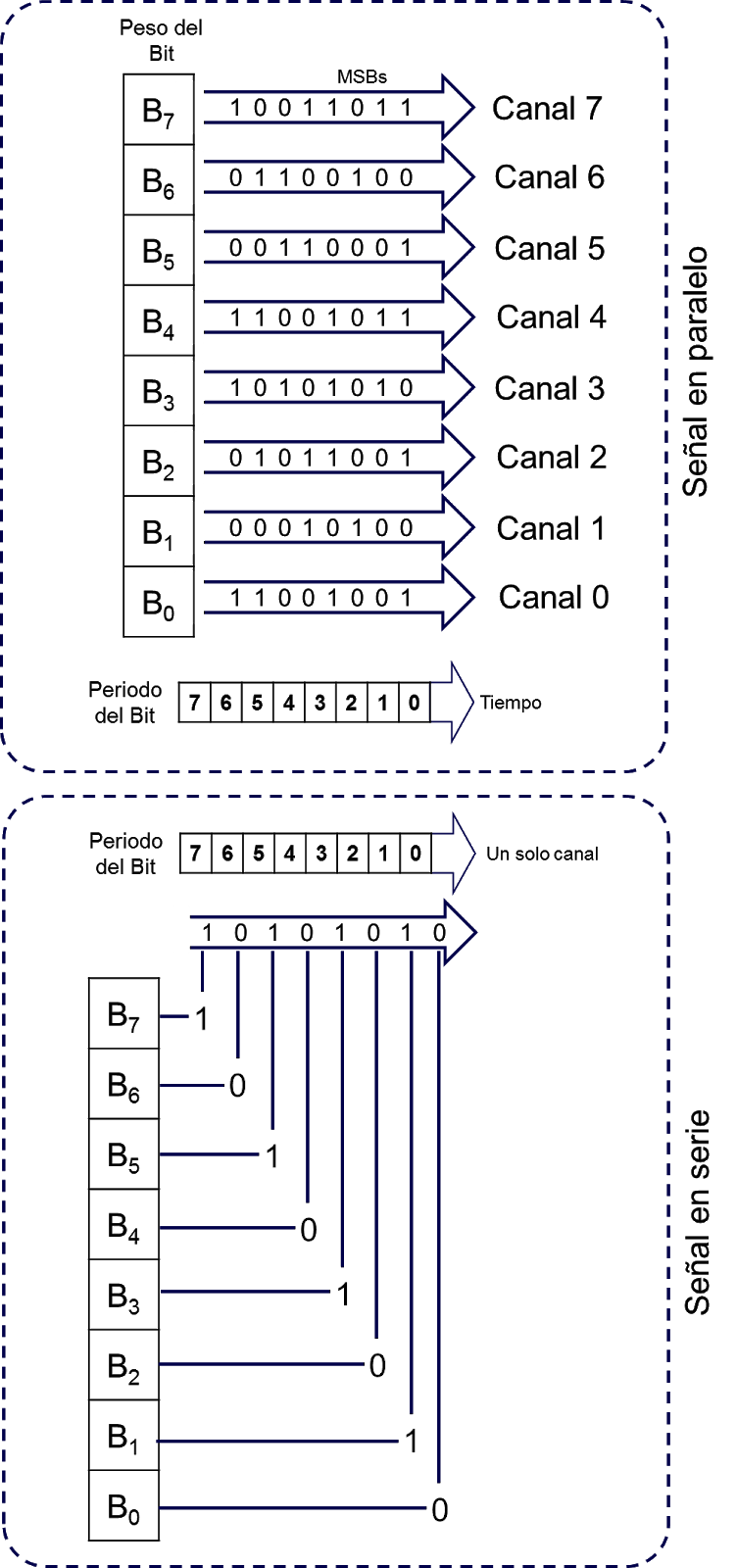 Teoría de la información y buses de datos en aviación (I)