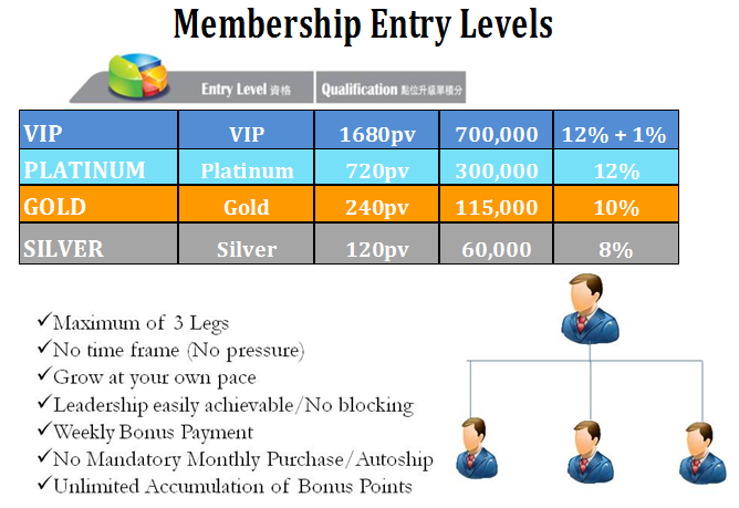 BECOME A PARTNER AND SHARE PROFITS WITH LONGRICH - Longrich Grace