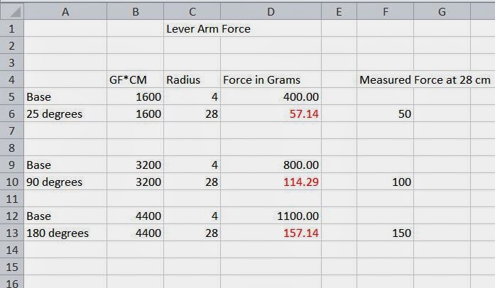 Scienceguyorg Ramblings: Torque and Lever Arm Calculations for a ...