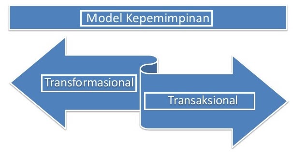 Perbedaan Antara Kepemimpinan Transaksional dan Transformasional Secara ...
