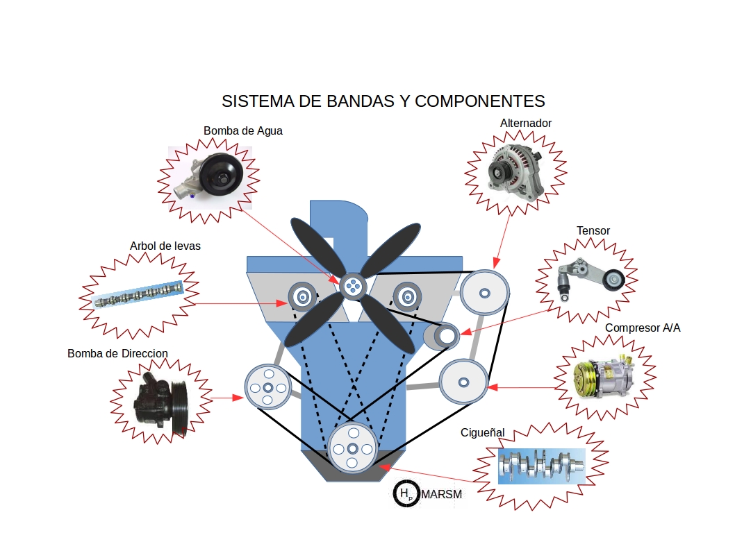 La pagina del Automovilista y el mecánico: RUIDOS EN EL AUTOMÓVIL ¿Que ...