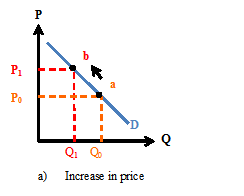 Economics Of Coca Cola