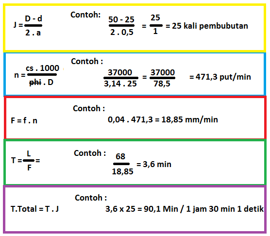 Rumus - Rumus Teknik Mesin - Kims Tech