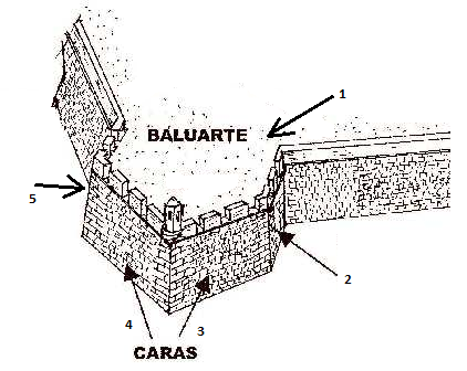 Escuela de Doctrina: El Baluarte