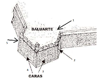 Escuela de Doctrina: El Baluarte