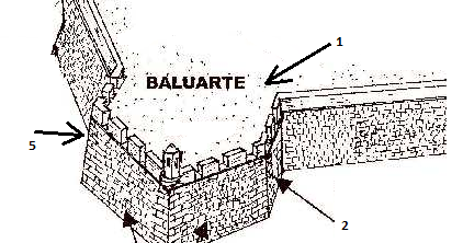 Escuela de Doctrina: El Baluarte
