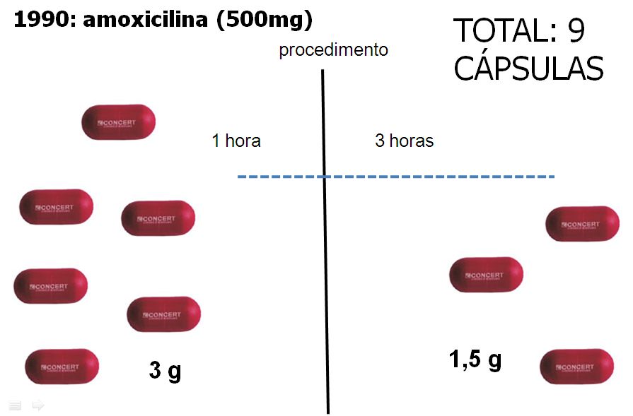 Medicina Oral e Odontologia Hospitalar: Profilaxia Antibiótica para ...