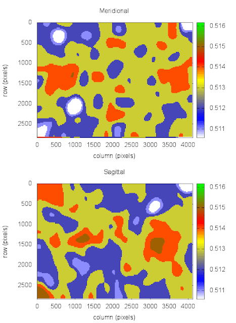 MTF Mapper: Anisotropy