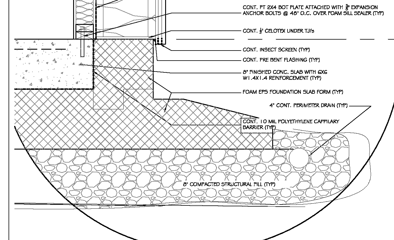 Rubble trench foundation - A way of making greener and cheaper ...