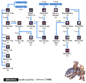 ragnadores: Guia de Sentinela Ragnarok