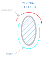 CK Studios Introductory Airbrushing Course #2 - Zenithal Highlights