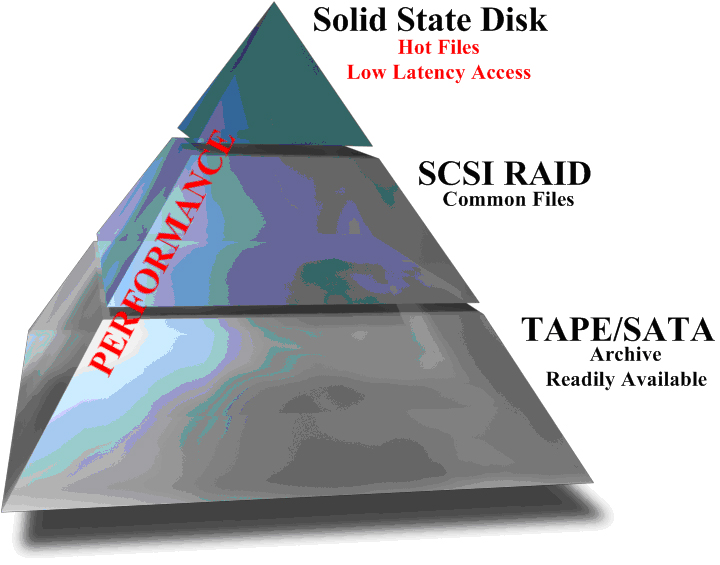 Texas Memory Systems' Blog: An Oracle ASM Primer