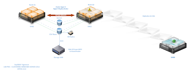 SEYFALLAH-MICROSOFT AZURE - SECURITY and COMPLIANCE: Hyper-V