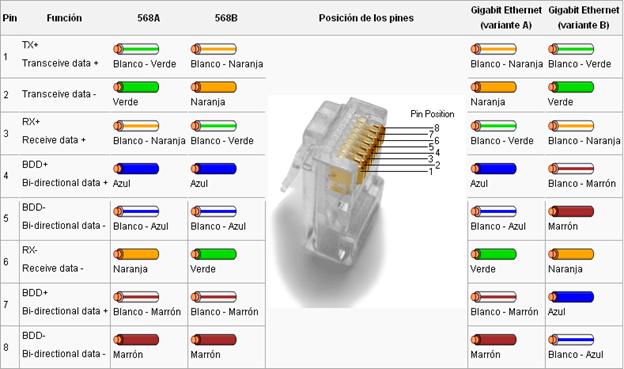 redes de areas locales: VENTAJAS PRINCIPALES DE LOS CABLES UTP