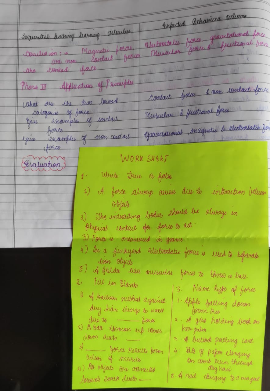 Splendid Science: A lesson plan on inductive thinking model