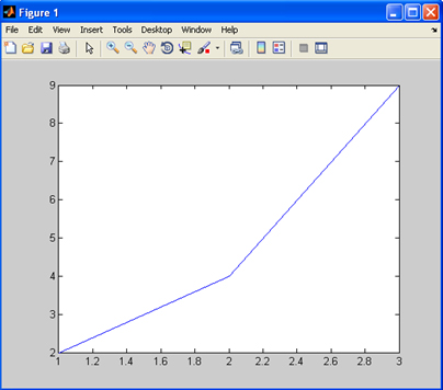 Cara Membuat Grafik Dalam Matlab Itu Mudah ~ Loker dan Kuliah