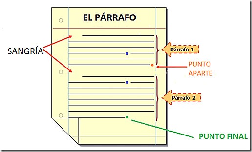 Lengua castellana ESO: El párrafo