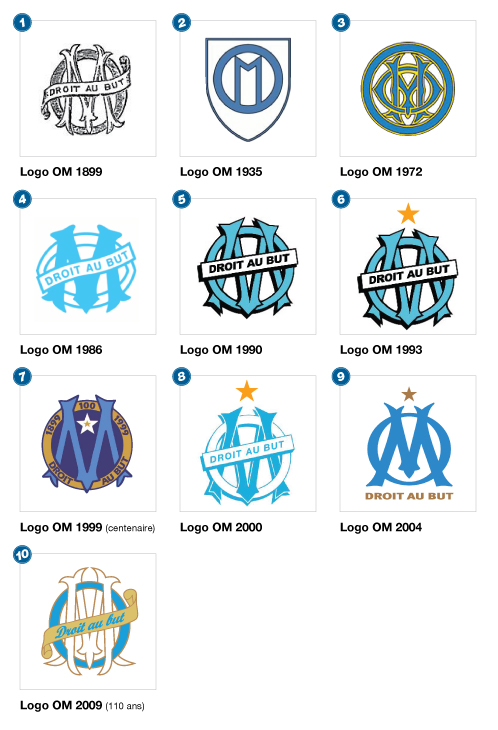 Olympique De Marseille Logo, Symbol, Meaning, History, PNG,, 54% OFF